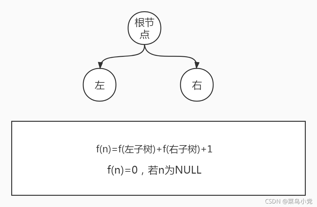 数据结构 树代码day03计算一棵给定二叉树的所有 双分支结点个数 Csdn博客