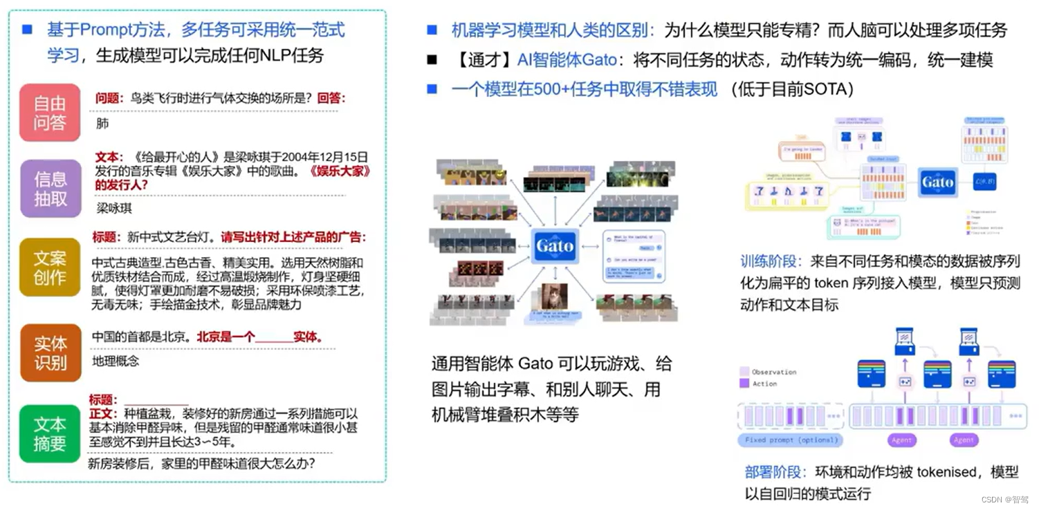 《零基础实践深度学习》第2版学习笔记,(一)开营讲座零基础实践深度学习 Pdf Csdn博客