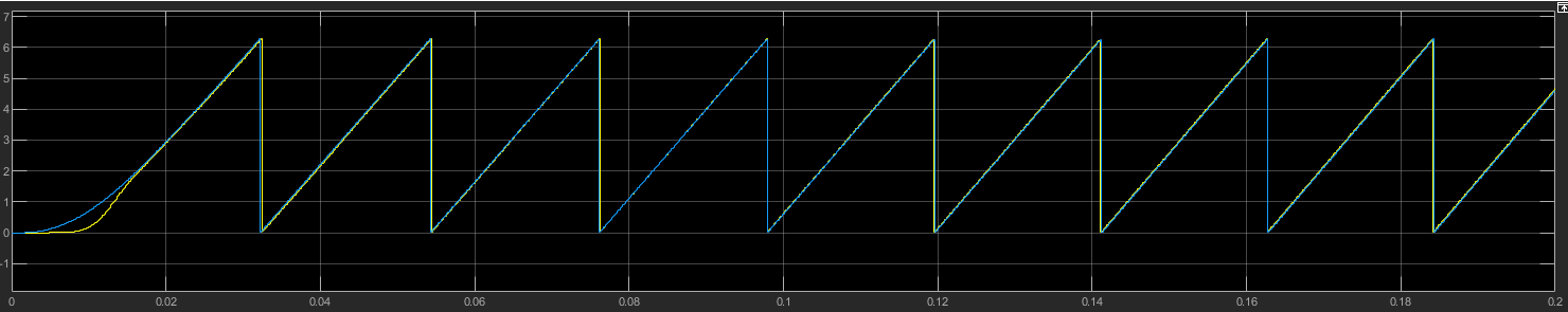 小猫爪：PMSM之FOC控制14-基于EKF实现FOC无传感器双闭环_pmsm之无感foc控制-CSDN博客