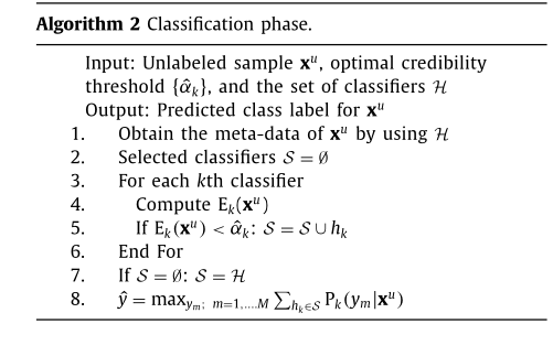 【论文阅读笔记】基于分类器预测置信度的集成选择| Ensemble Selection based on Classifier Prediction Confidence-CSDN博客
