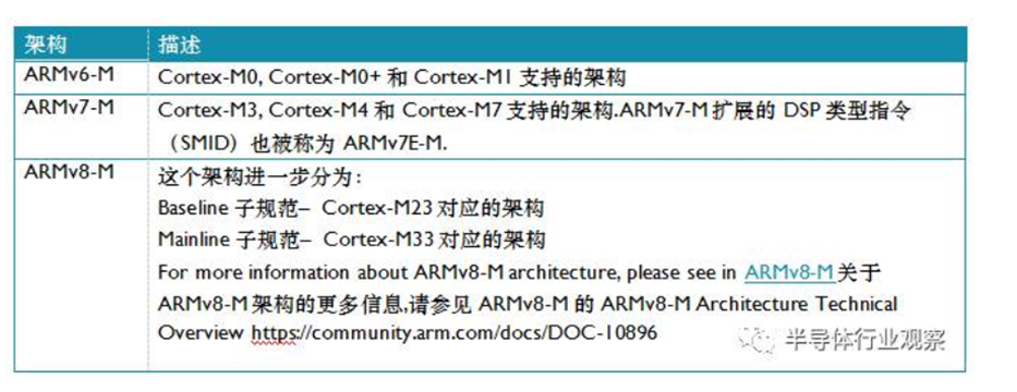 Cortex简介_m核-CSDN博客