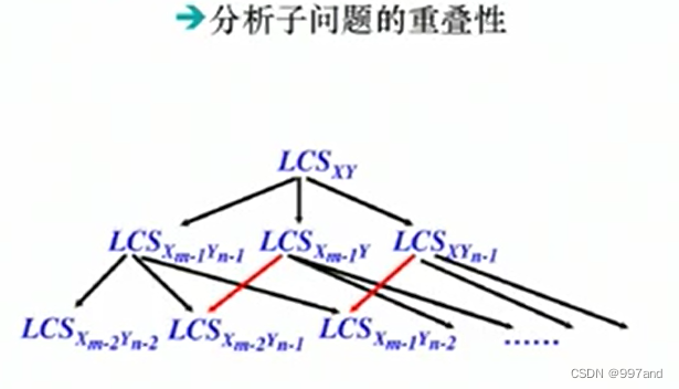 算法(五) 动态规划动态规划法通常利用问题的最优子结构性质以自顶向下的方式递归地从子问题的 Csdn博客