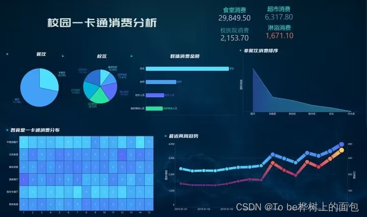 FineBI教育行业实验_finebi数据可视化分析实训报告-CSDN博客