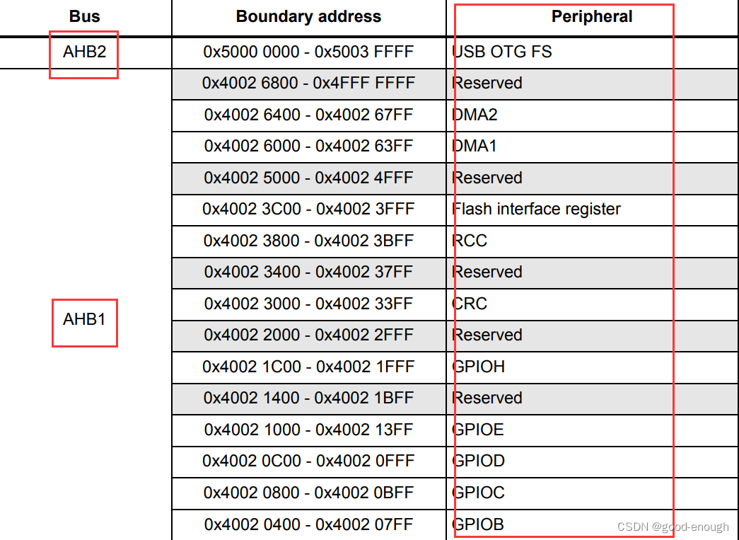 STM32F411核心板固件库开发（四） ADC配置_tm32f411核心板固件库开发(四) adc配置-CSDN博客