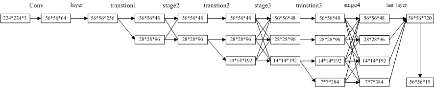 HRNet-segmentation的网络结构分析_hrnet segmentation-CSDN博客