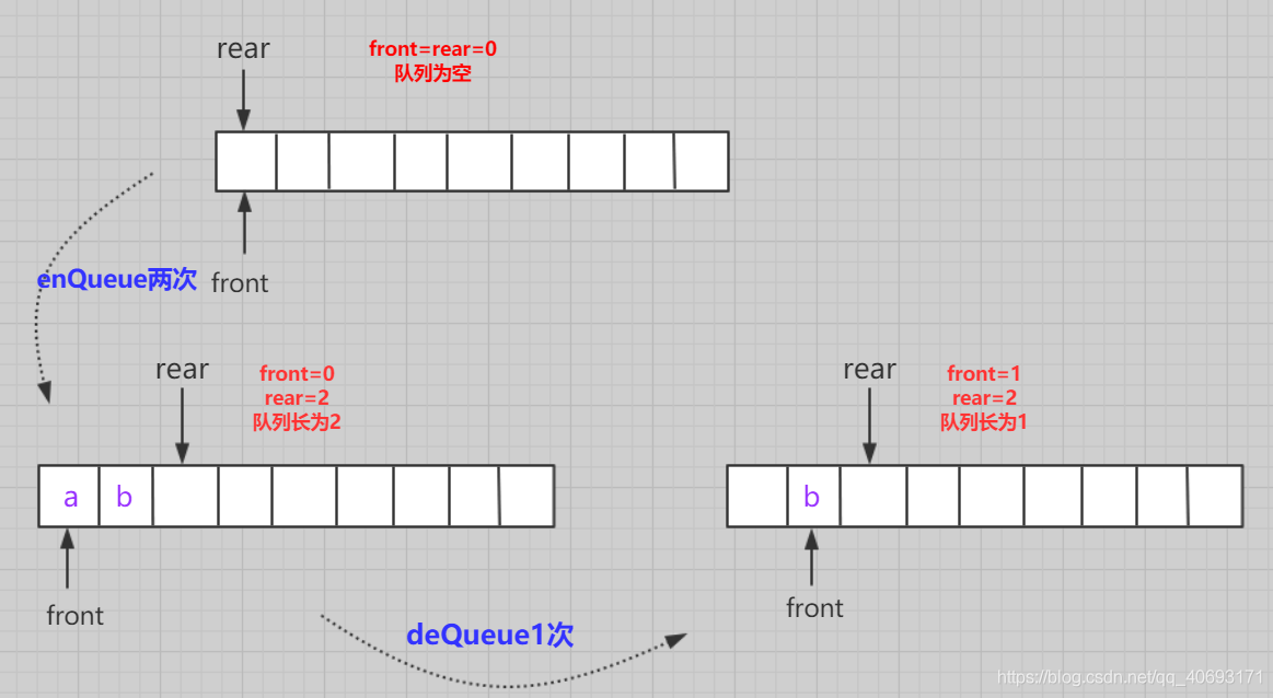 Java数据结构之（queue）队列的实现 Java队列queue实现 Csdn博客