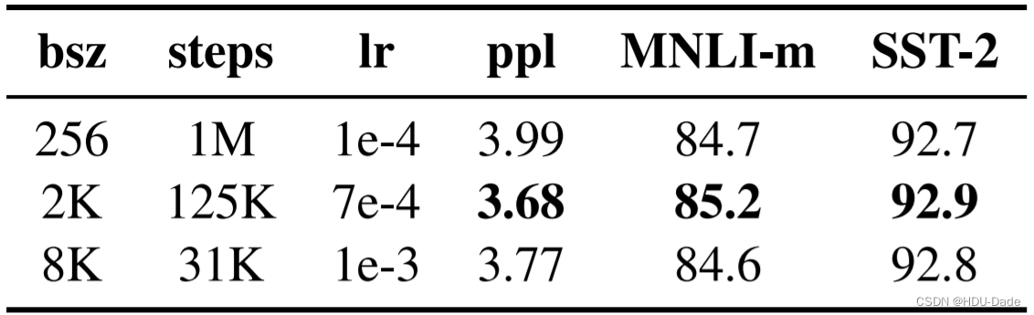 【芝麻街一家】& Bert Bart RoBERTa_extraction based qa-CSDN博客