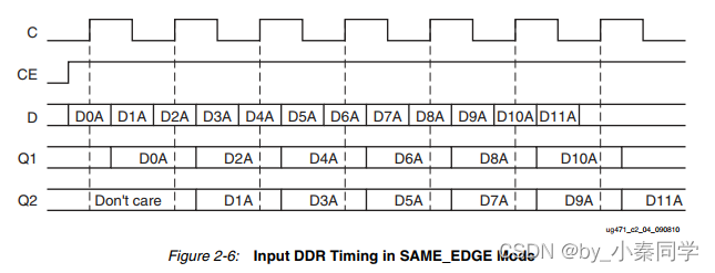 FPGA资源（待补充版）_k7325t资源表-CSDN博客