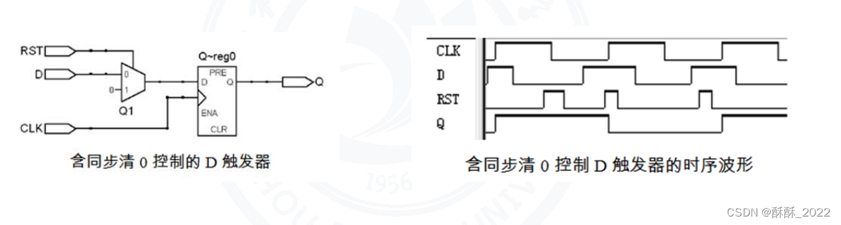 10 EDA技术实用教程【时序电路Verilog设计1】_eda技术实用教程csdn-CSDN博客
