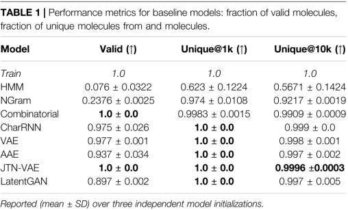 Frontiers in Pharmacology2020 | MOSES+：分子生成模型的benchmark平台_rdkit计算 ...