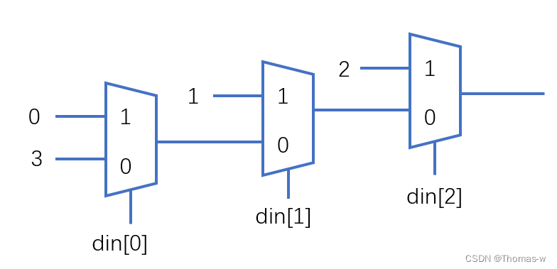 【Verilog基础】5.选择器_verilog 选择器-CSDN博客