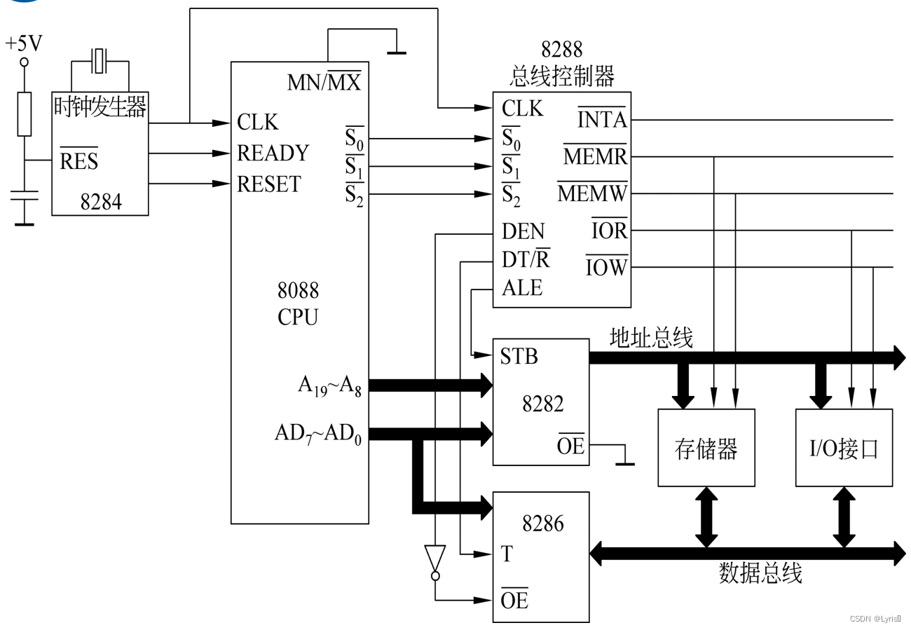 汇编（二）——微机原理与接口_微机原理lodsb-CSDN博客