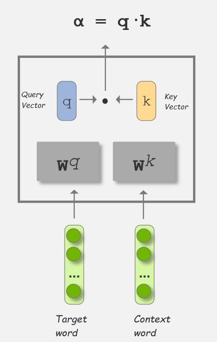 【NLP基础理论】10 上下文表示（Contextual Representation）-CSDN博客