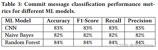 【论文笔记】CrossVul: A Cross-Language Vulnerability Dataset with Commit Data_fse 论文笔记-CSDN博客