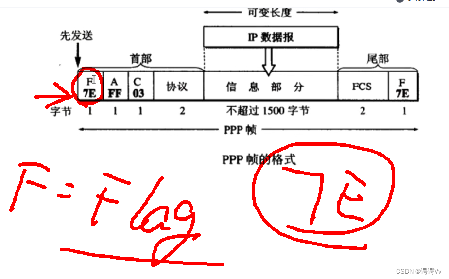 ip上课笔记-CSDN博客