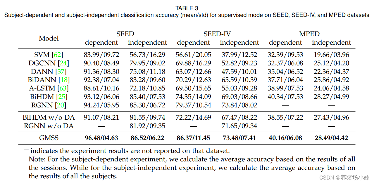 GMSS: Graph-Based Multi-Task Self-Supervised Learning for EEG Emotion Recognition-CSDN博客
