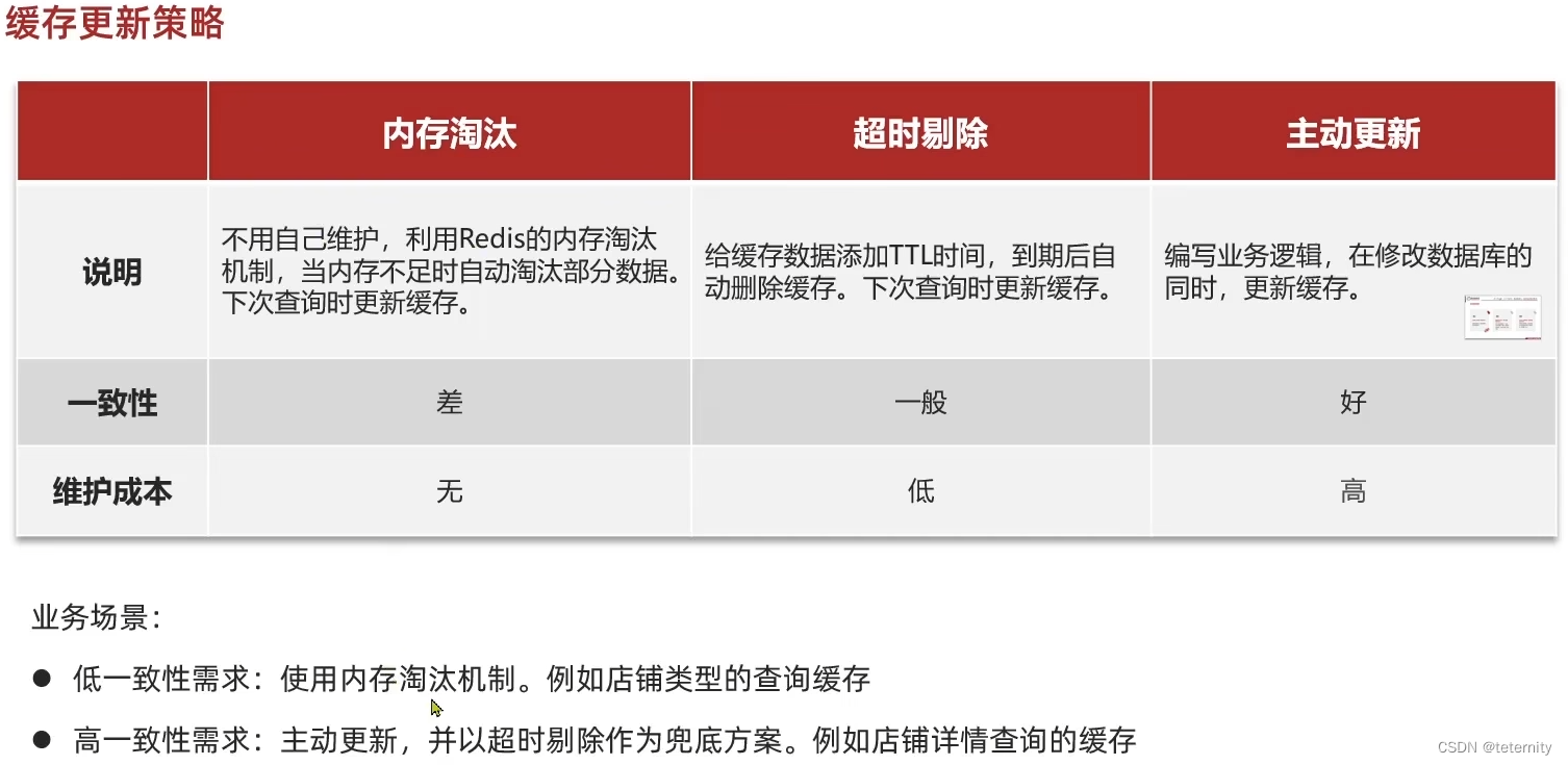 Redis缓存更新策略redis更新缓存数据 Csdn博客