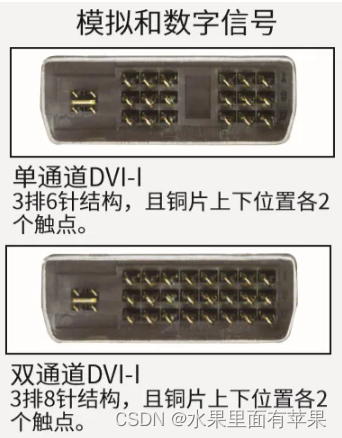 12-硬件设计-DVI的硬件设计_dvi单色传输设计-CSDN博客