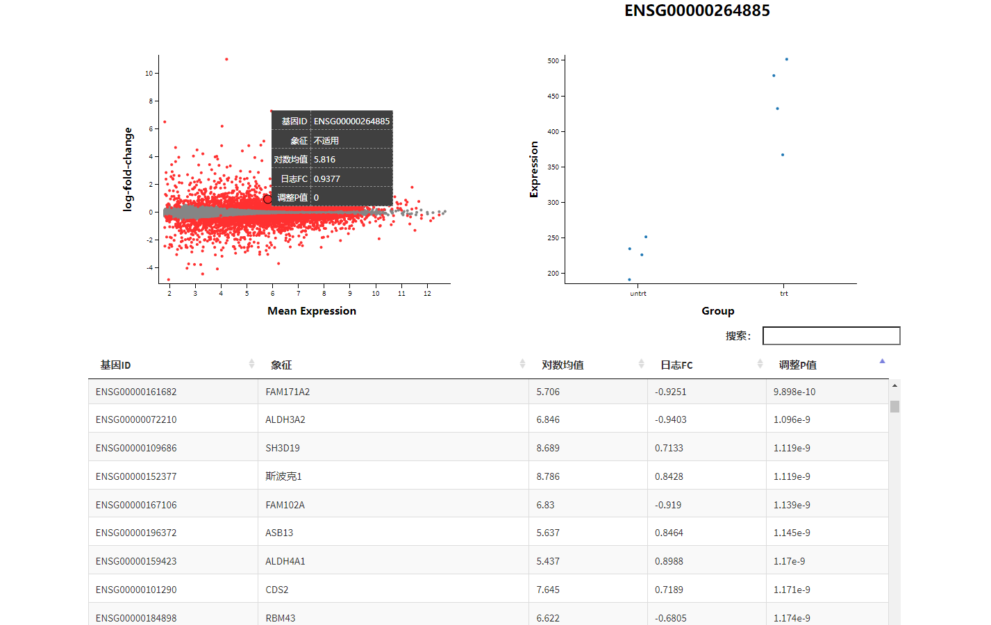 生信入门（五）——使用DESeq2进行RNA-seq数据分析_normalized rnaseq data deseq2-CSDN博客