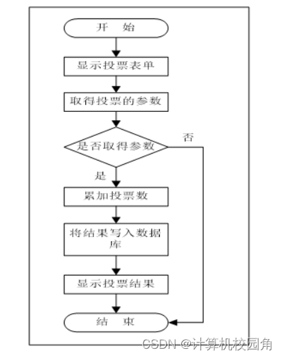 Jsp企业电子投票系统免费源代码lwlwjsp Csdn博客 9633