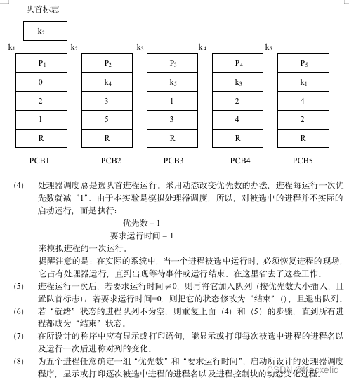 操作系统实验一 处理器调度操作系统处理机调度实验 Csdn博客