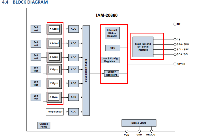 NXP S32K146 FLEXI2C底层驱动+IAM-20680（一）_iam20680-CSDN博客