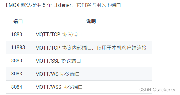 基于mqtt协议的物联网项目(一)_4g模块连接emqx-CSDN博客