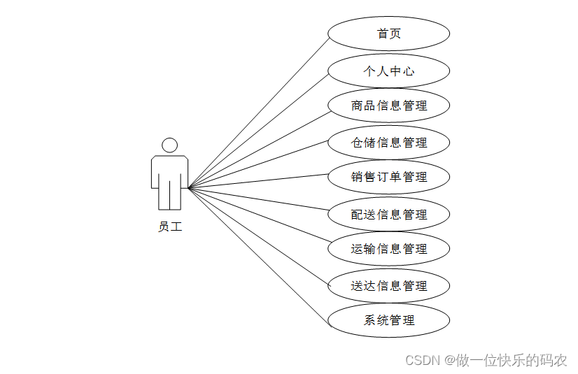 基于web的物流信息管理系统物流管理系统基于web的物流仓库管理系统 Csdn博客