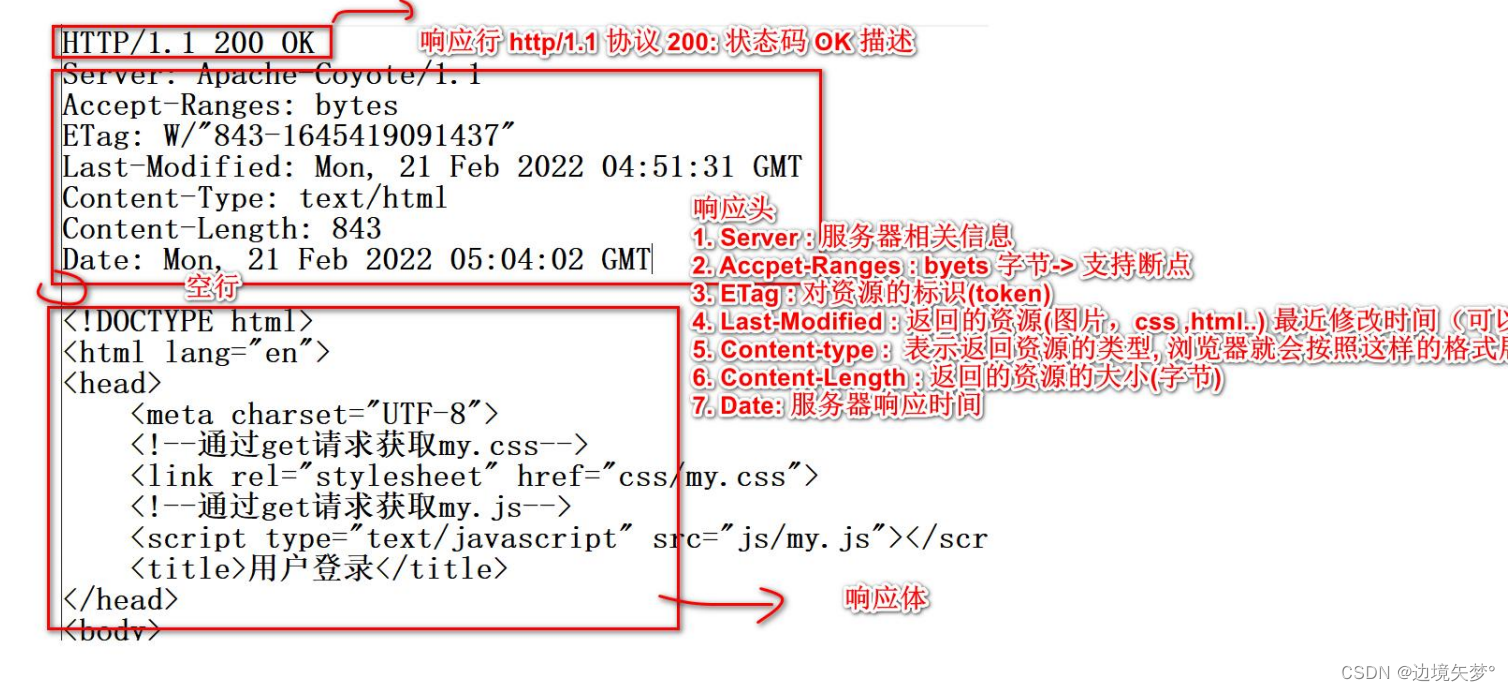 【javaweb】知识总结Ⅷ协议 Get请求包 Post请求包 响应包的分析请求包与响应包分析 Csdn博客