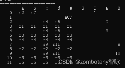 【编译原理】 实验四 LR(0)分析法（LR0分析表的自动生成）_lr分析编译原理实验-CSDN博客