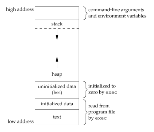 从虚拟内存的角度理解一段汇编_push rbp-CSDN博客
