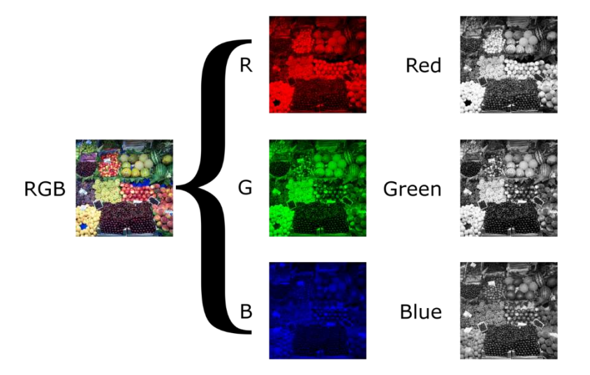 MATLAB（七）影像处理（1）_图像处理 localmaximompoint-CSDN博客