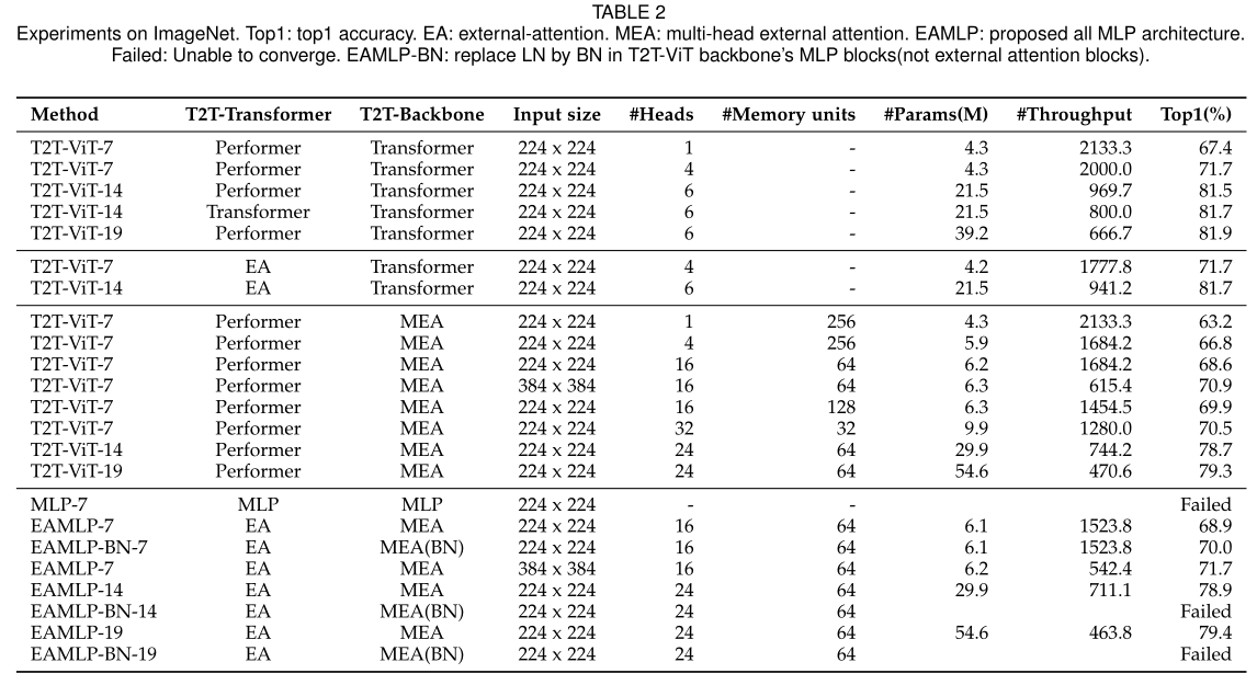 【论文笔记】Beyond Self-attention: External Attention using Two Linear Layers for Visual Tasks-CSDN博客