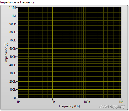 LabVIEW 生成对数序列进行参数扫描_chirp labview sweep-CSDN博客