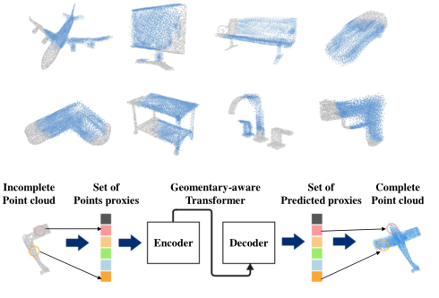【ICCV2021】PoinTr: Diverse Point Cloud Completion with Geometry-Aware ...