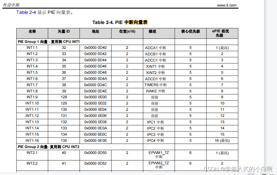 TMS320F28377D定时器篇学习记录_28377d原理图-CSDN博客