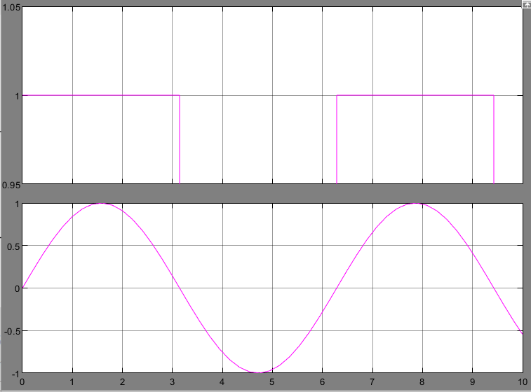 Simulink----Switch模块_simulink switch-CSDN博客