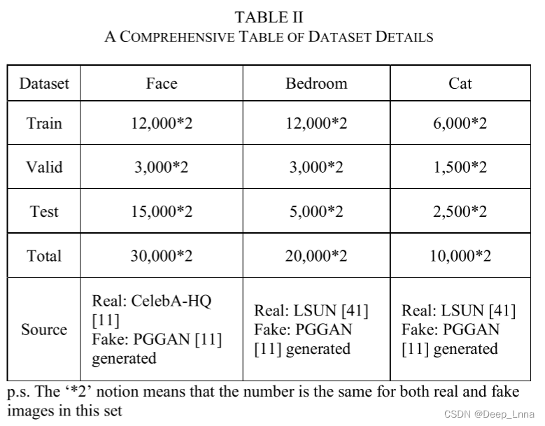 【论文笔记】GAN-Generated Image Detection with Self-Attention Mechanism against GAN Generator Defect ...