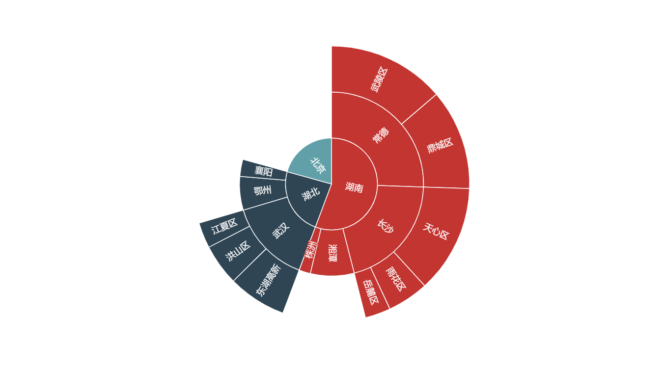 pyecharts各种图表实现（超级全）_pyecharts table_普通网友的博客-CSDN博客