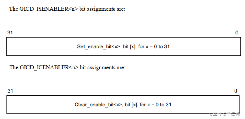 【GIC】一文看懂GICv3-CSDN博客