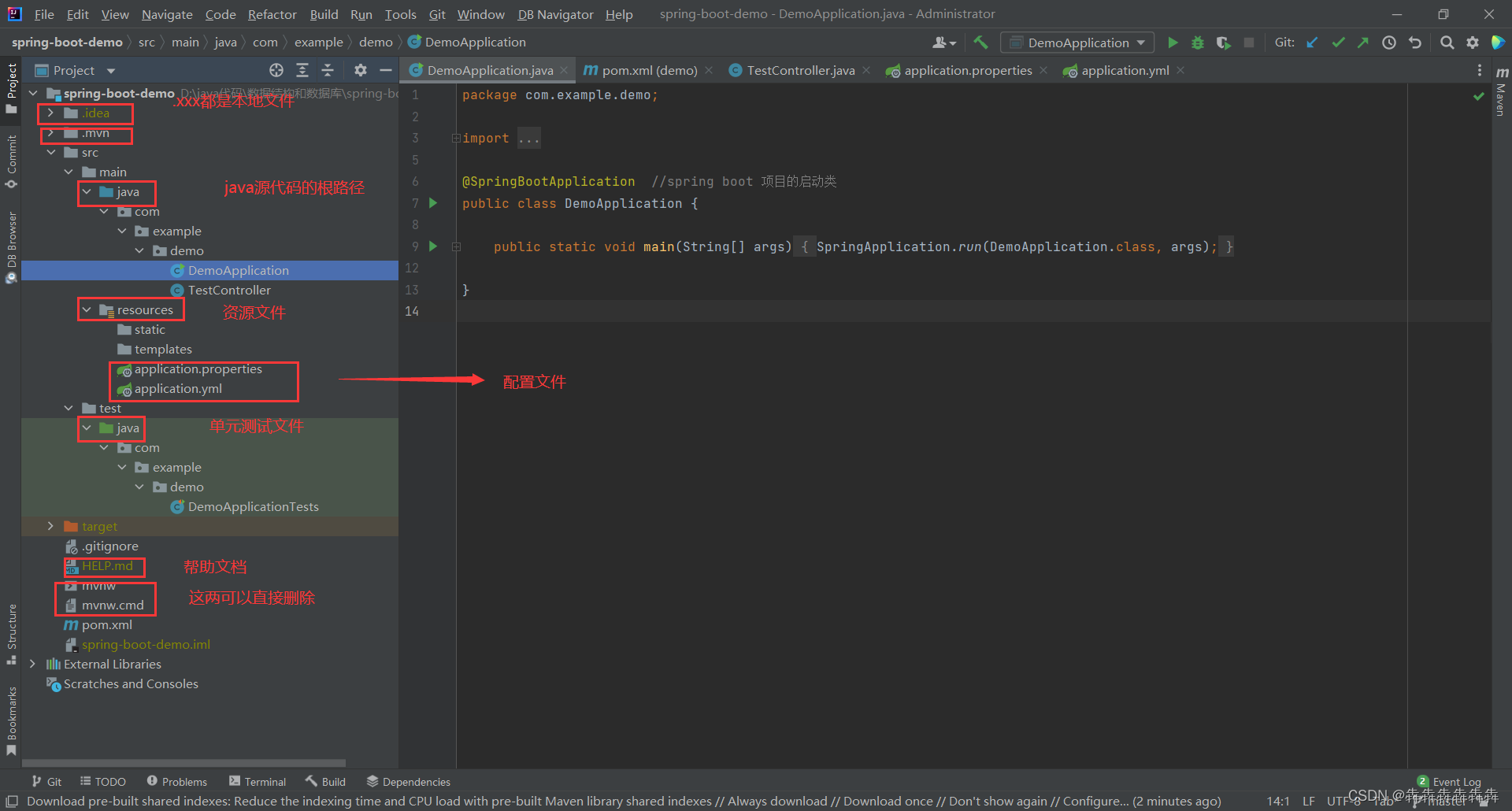 Spring Boot配置文件 Springboot Jdbc 配置文件 Csdn博客