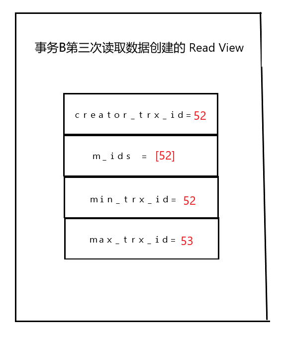 Mysql事务篇 Csdn博客