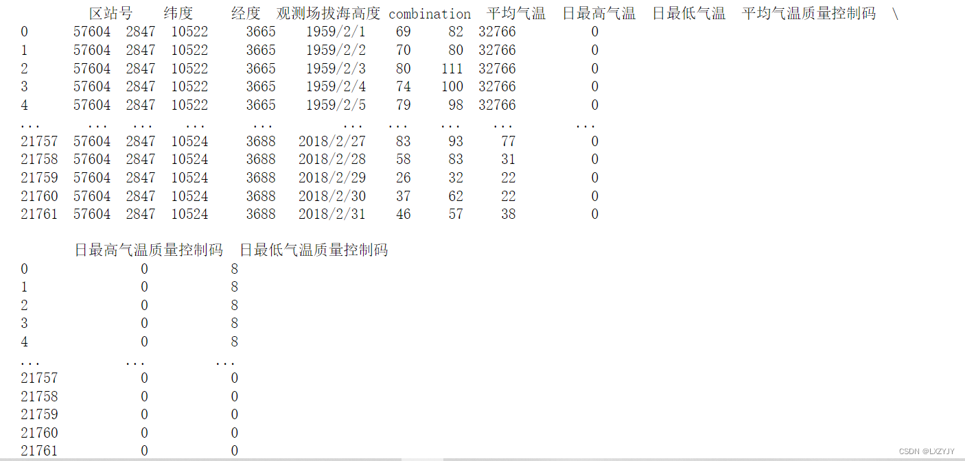 循环提取动态命名的dataframe中的某一列：解决syntaxerror Cannot Assign To Operator 和 如何运用list集成dataframe并提取行列 3955