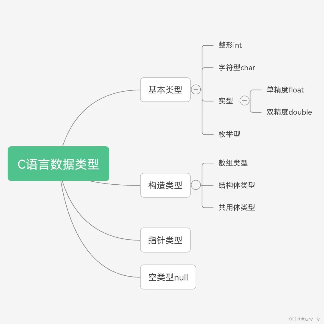 【c语言的数据及运算】c语言中abc1合法吗 Csdn博客