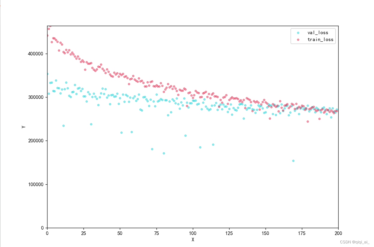 基于pytorch神经网络的工业区域用电量预测 完整代码数据 Csdn博客