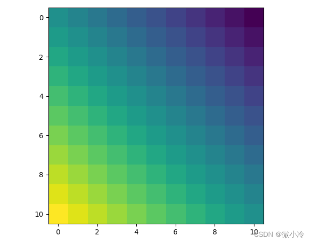 Python求解T形矩阵(toeplitz矩阵)_python toeplitz矩阵-CSDN博客
