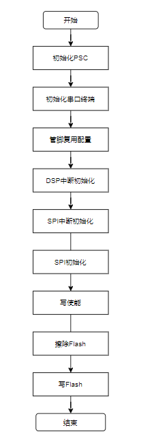 TMS320C6748_SPI_FLASH_tms320c674x dsp cpu and instruction set reference -CSDN博客