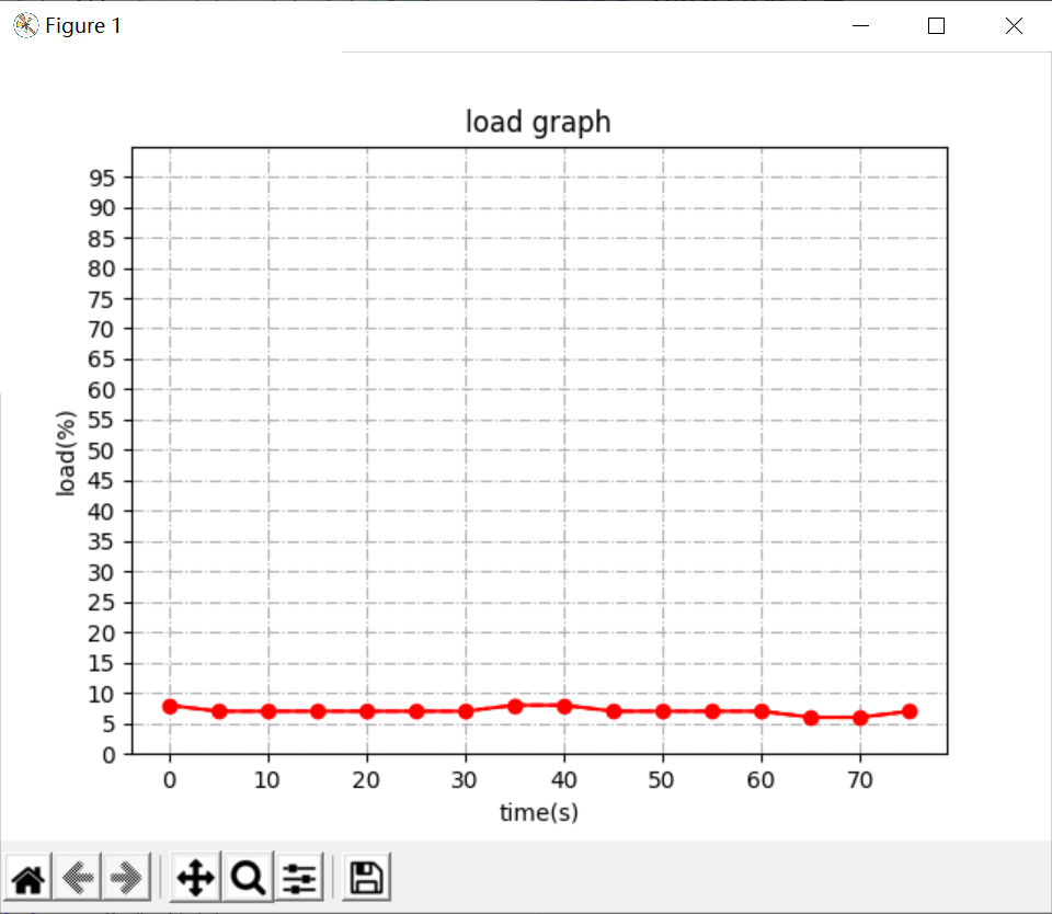 python的pyplot画折线图_pyplot 拆线-CSDN博客