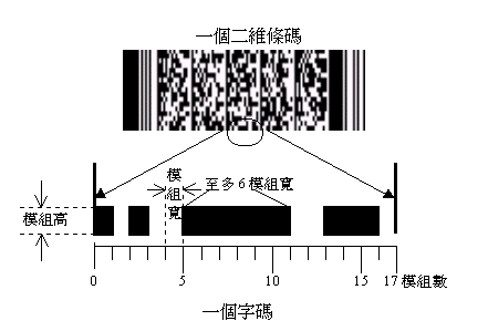 PDF417数据容量_A忆梦三年A的博客-CSDN博客