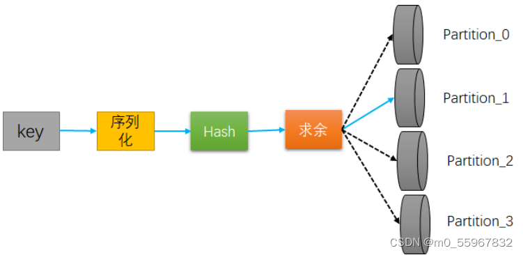 Hazelcast-CSDN博客
